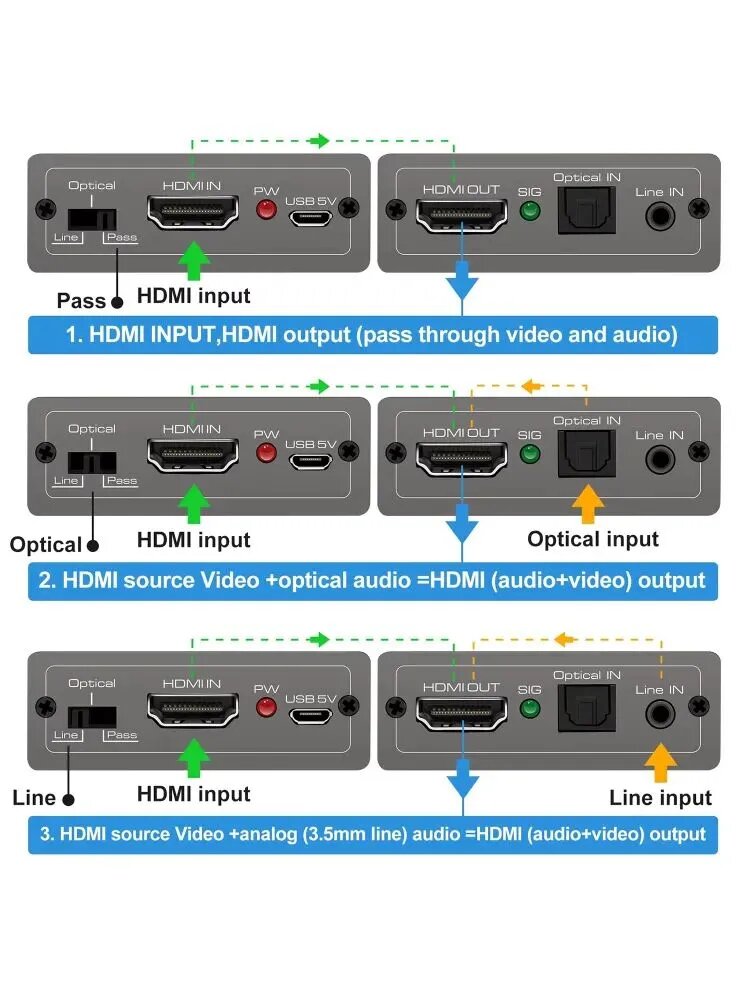 CMSTEDCD HDMI Audio Embedder HDMI 2.0 4K/60Hz Optical/Line Audio Input 4K HDR Silver — фото 1