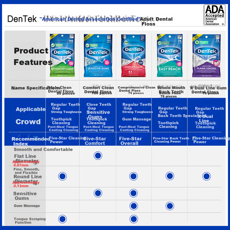 Detaike DenTek Dental Floss Picks Круглые нити тонкие гладкие для межзубного пространства 90 штук семейный набор мятный