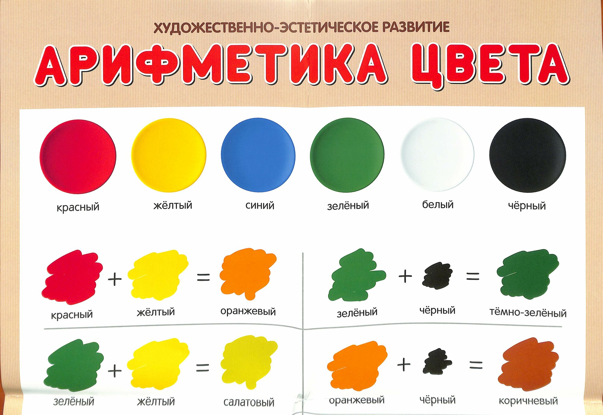 ПлакатРазвив(МозаикаС) Арифметика цвета