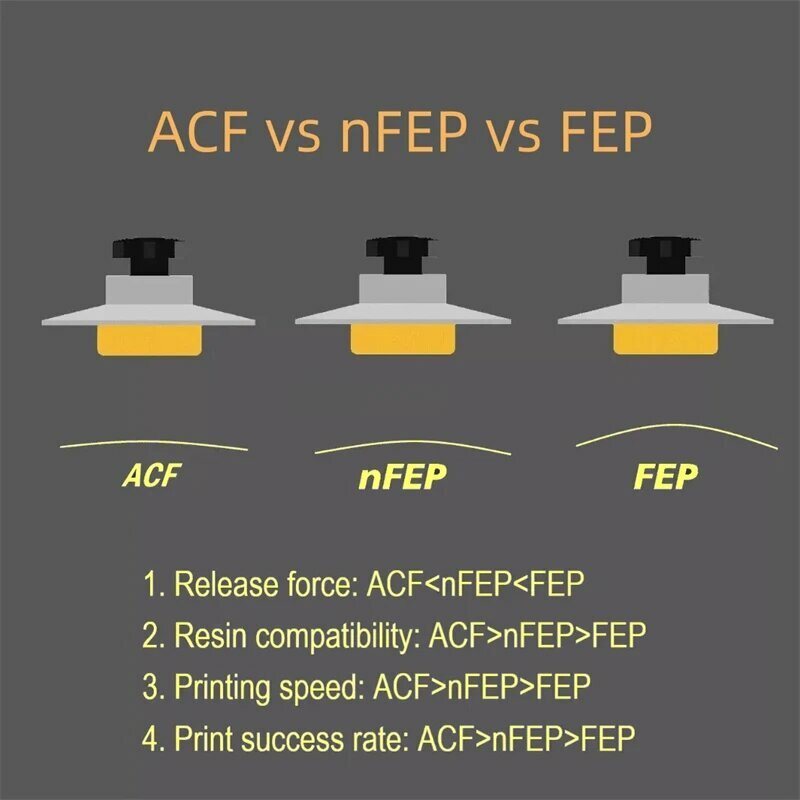 VOLFAN Пленка ACF для 3D-принтеров — фото 1