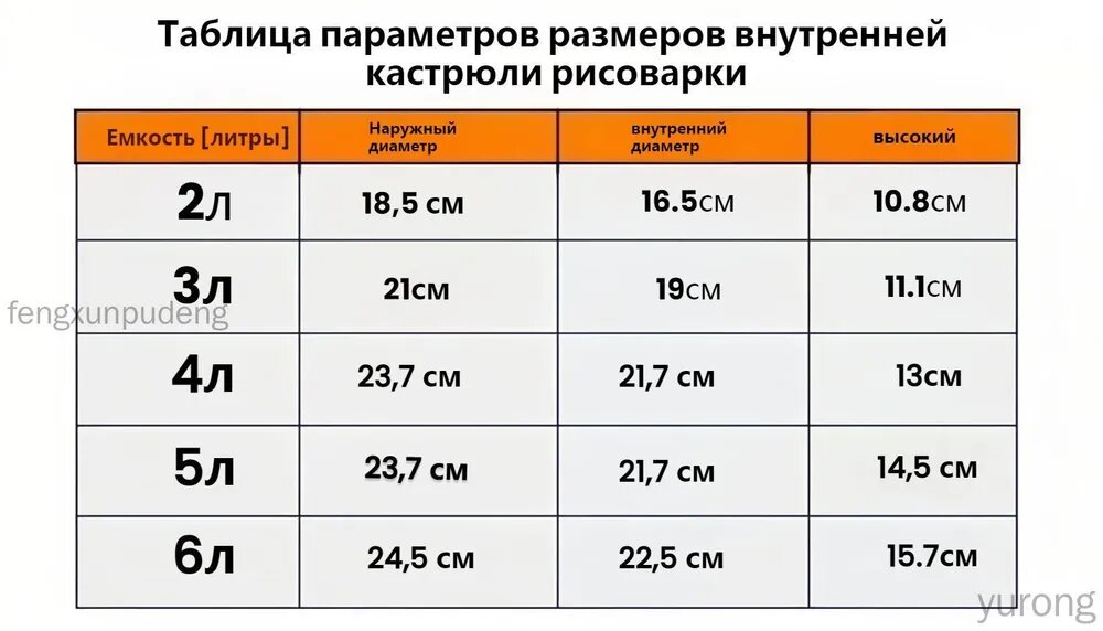 Чаша для мультиварки Panasonic — фото 1