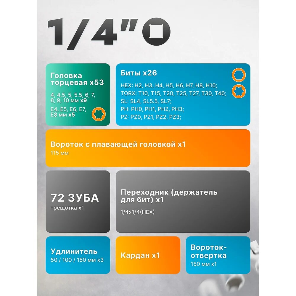 Набор инструментов STARTUL PRO Stuttgart 1/4", 3/8", 1/2" 6 граней, 142 предмета PRO-142S, для ремонта и обслуживания — фото 1