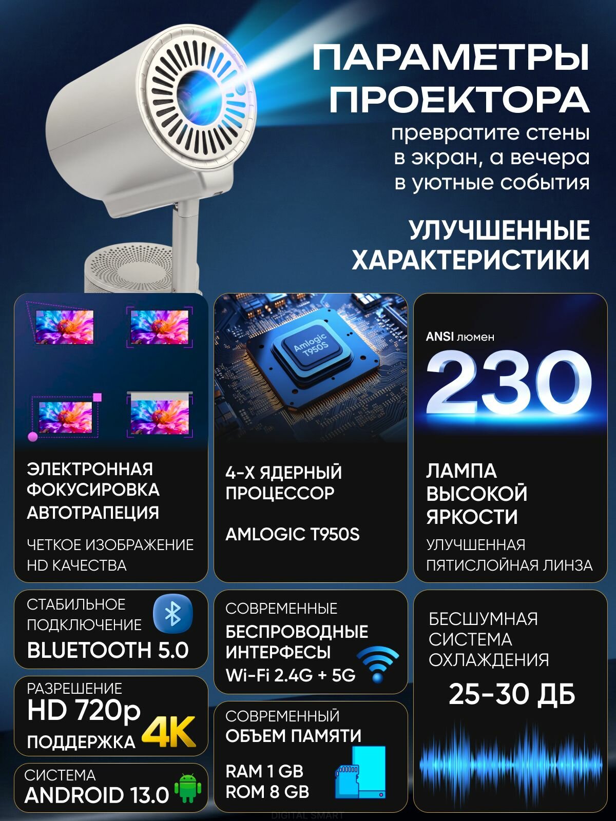 Умный проектор для фильмов и игр 4K AndroidTV, Wi-Fi, Bluetooth/Проектор для дома с автофокусом и встроенными динамиками — фото 1