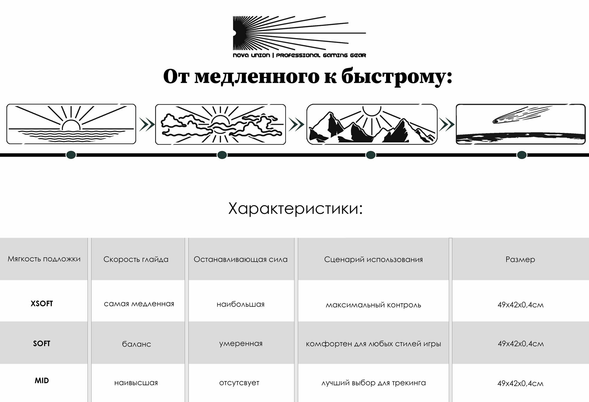 Коврик для мышки — фото 1