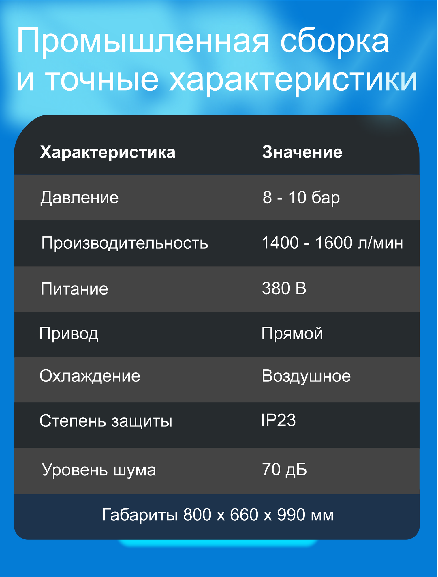 Винтовой компрессор Spitzenreiter с частотным преобразователем S-15DF — фото 1