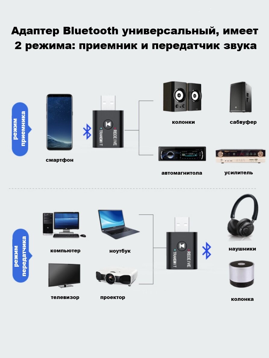 Адаптер Bluetooth 5.0 аудио приёмник / передатчик — фото 1