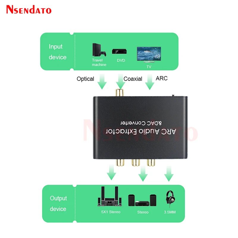 Аудиоконвертер HDMI ARC Nsendato, с коробкой — фото 1