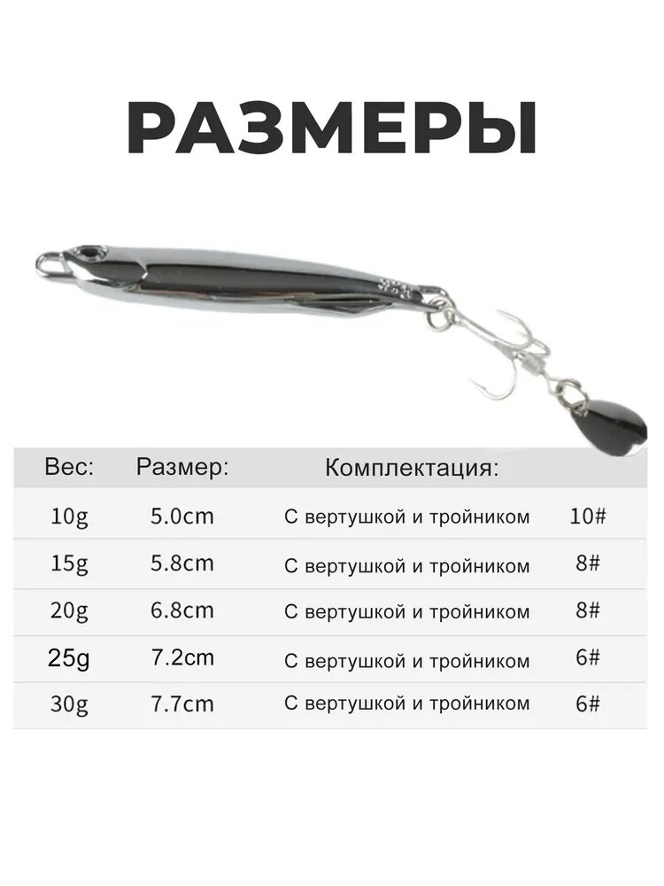 Блесна