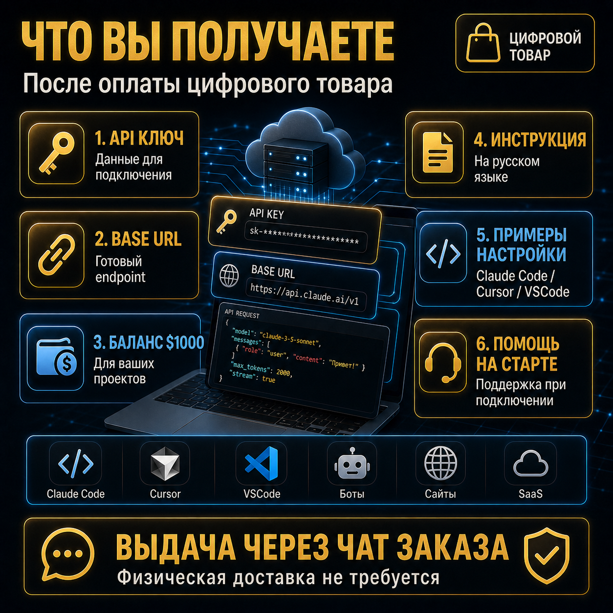 Claude API ключ 1000$ Anthropic — Claude Code API, Opus, Sonnet, AI API доступ с инструкцией — фото 1