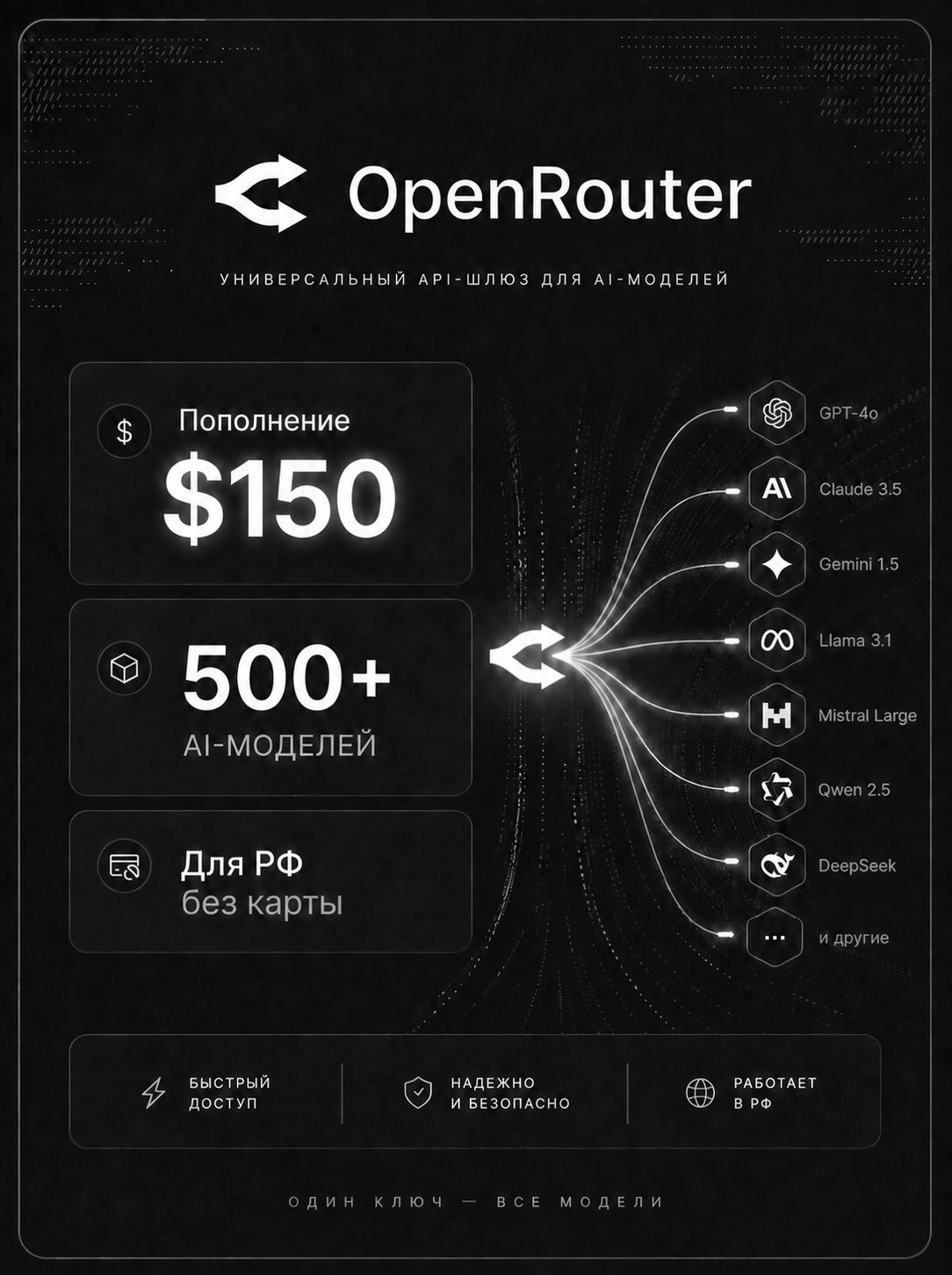 OpenRouter пополнение $150 | 500+ AI-моделей | Для РФ без карты