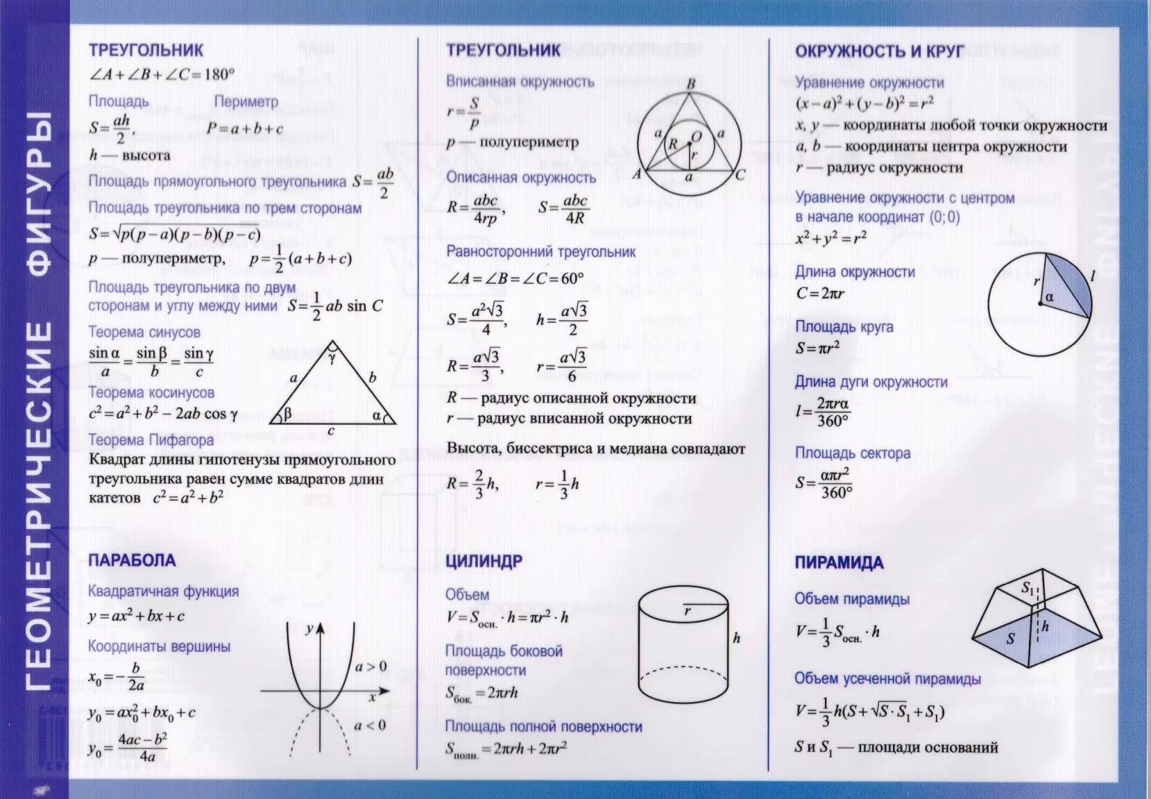 Справочные материалы. Геометрические фигуры
