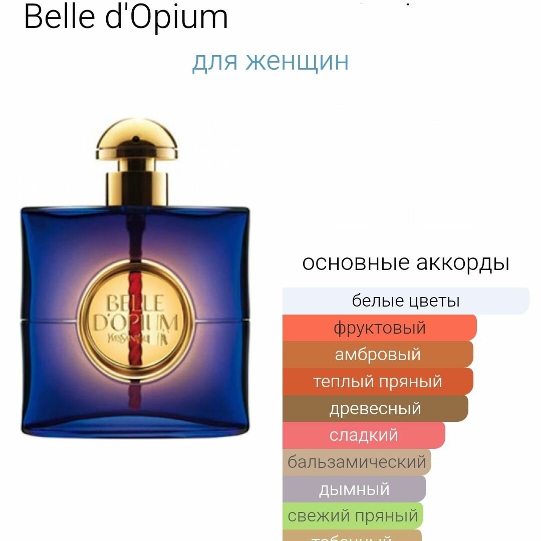 Духи Belle D'Opium