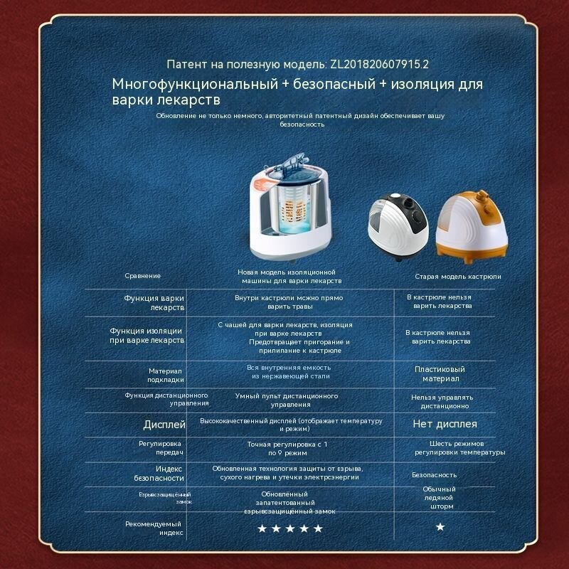 Портативная паровая сауна - домашнее SPA-устройство, легко наслаждайтесь сауной, необходимо для здоровья и расслабления