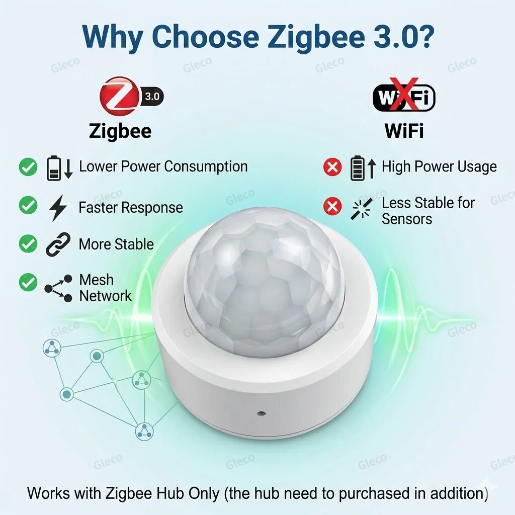 Coolo Zigbee мини датчик движения 2PCS, Vibration lux motion — фото 1