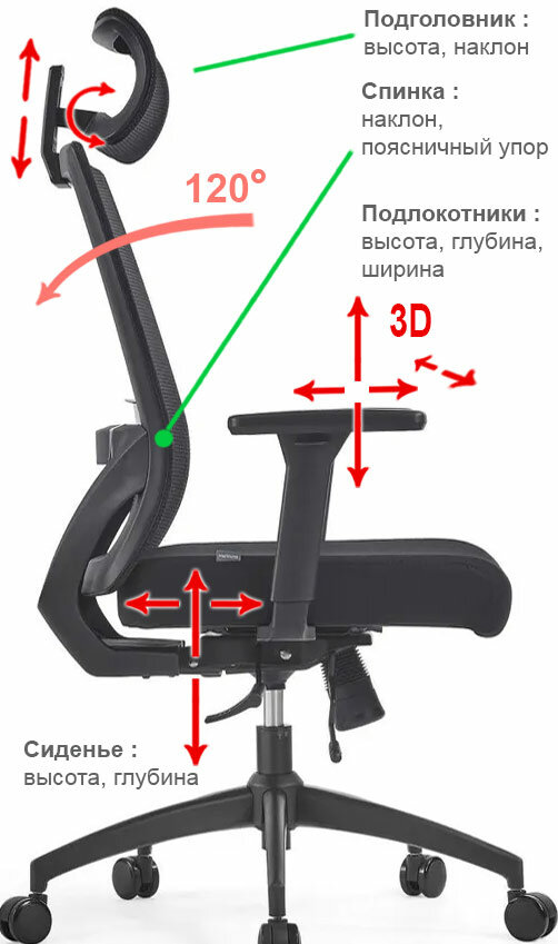 Ортопедическое кресло для компьютера Спаркс Торо-1 Плюс, спинка-сетка