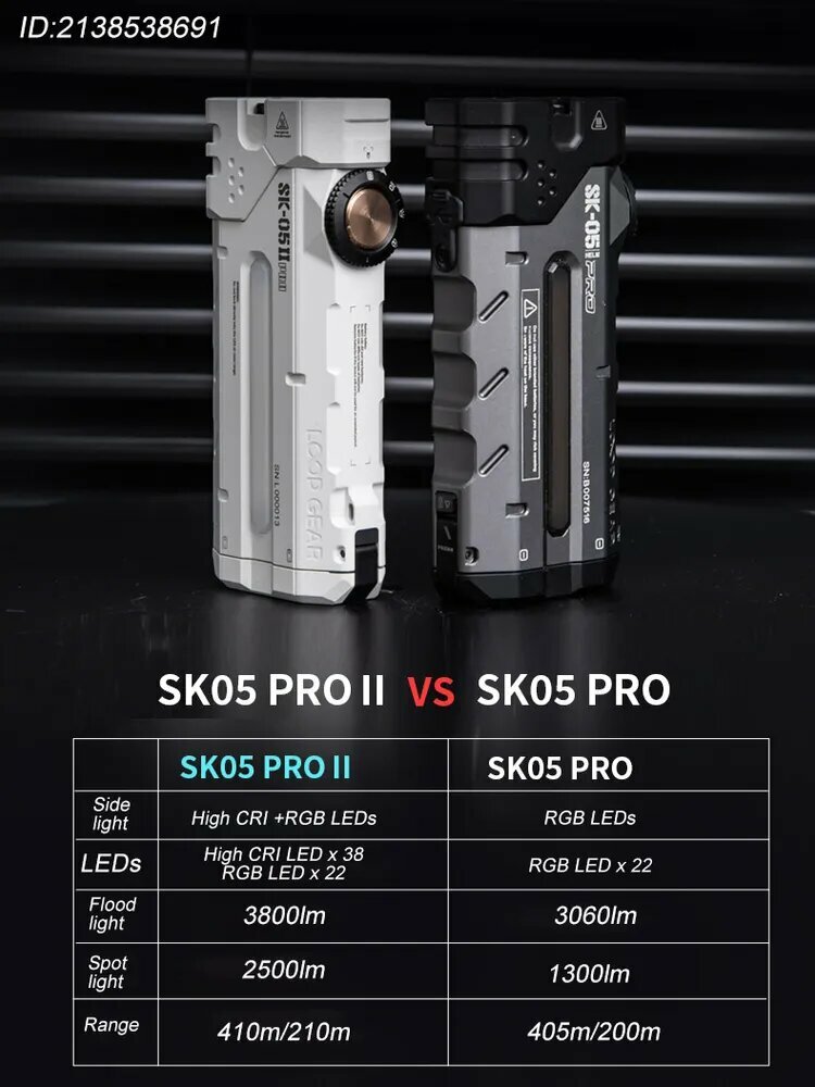 Фонарь-прожектор LOOP GEAR "SK05ProII" UV-MAO, 4 в 1, 2500/3800люмен — фото 1