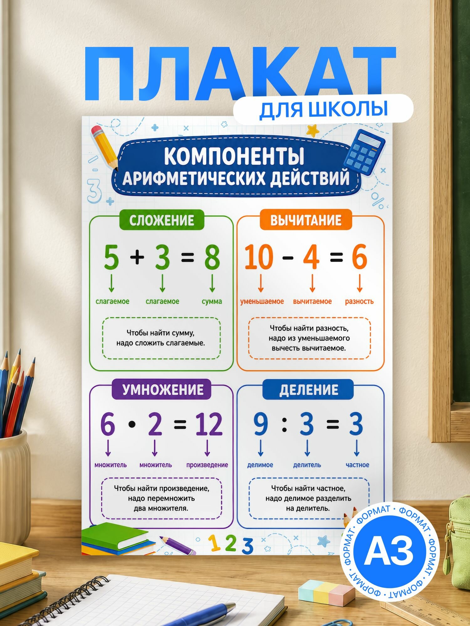 Плакат Таблица арифметических действий для школы, в класс