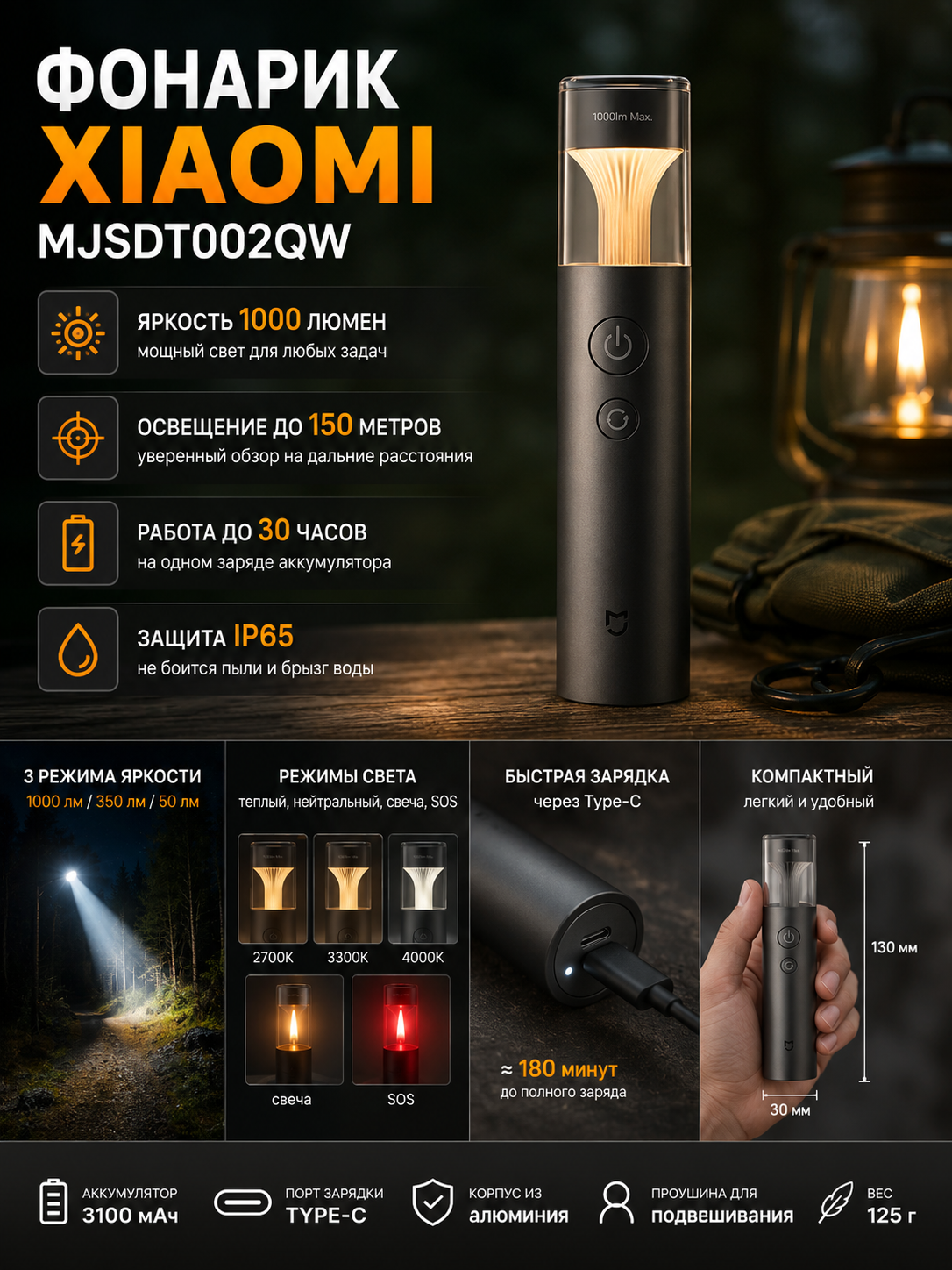 Фонарик Xiaomi Mijia MJSDT002QW, 150 м, IP65, встроенный аккумулятор, регулировка света