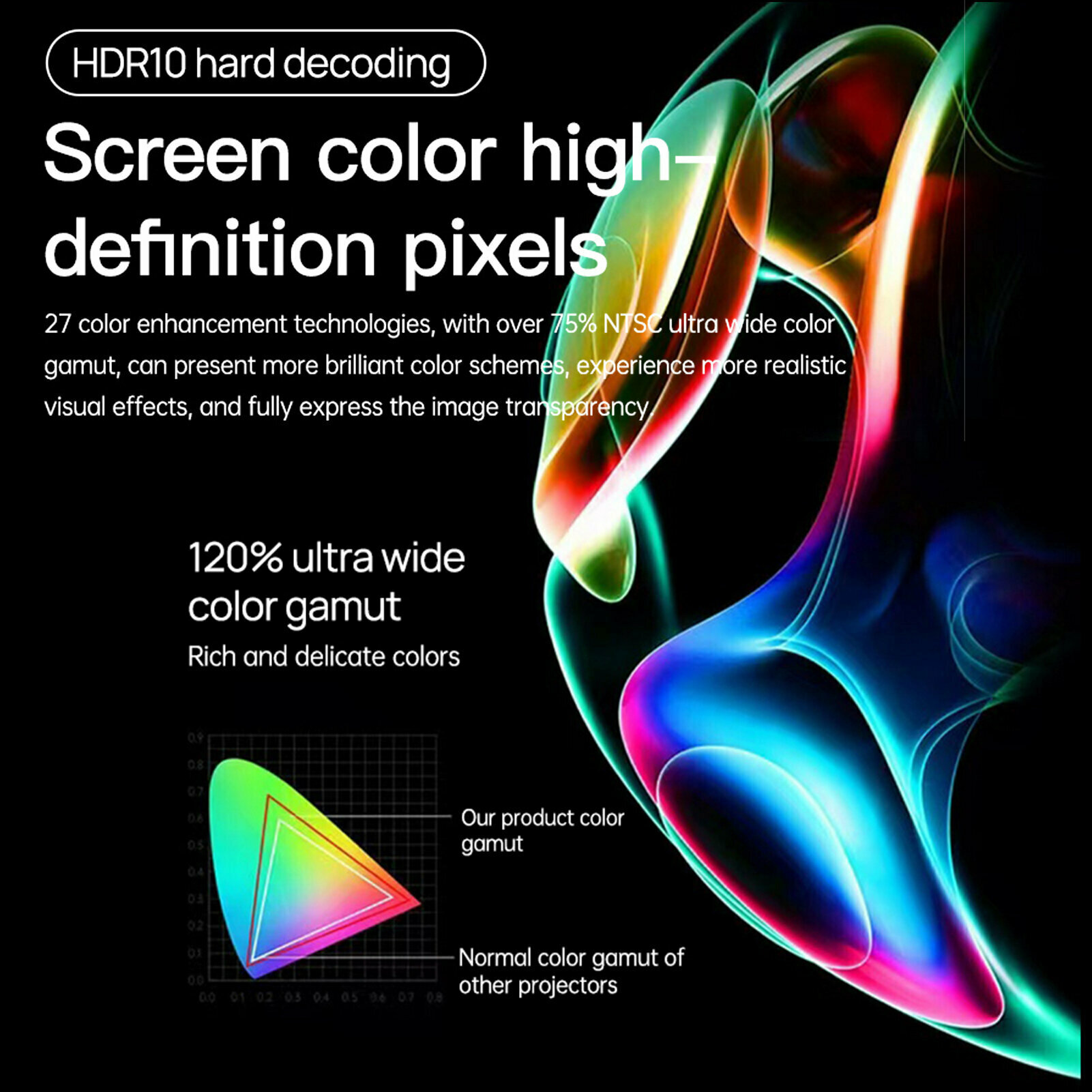 Проектор 1080P для домашнего кинотеатра на Android 11. Поддержка декодирования 4K, отображение до 100 дюймов, технология синхронизации экрана. Кинопроектор с выдвижной штангой, автофокусом, коррекцией
