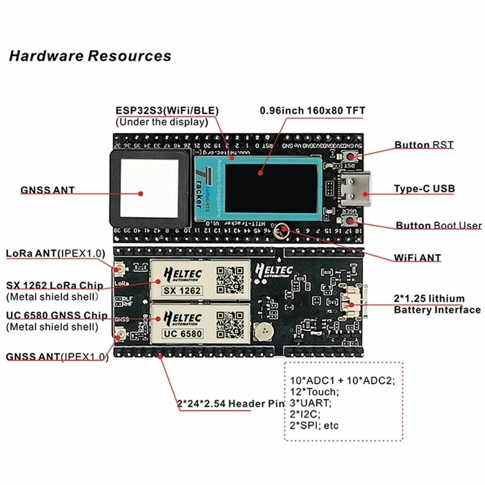 Lora Wireless Tracker LoRa Meshtastic Asset Tracker для велосипеда автомобиля — фото 1