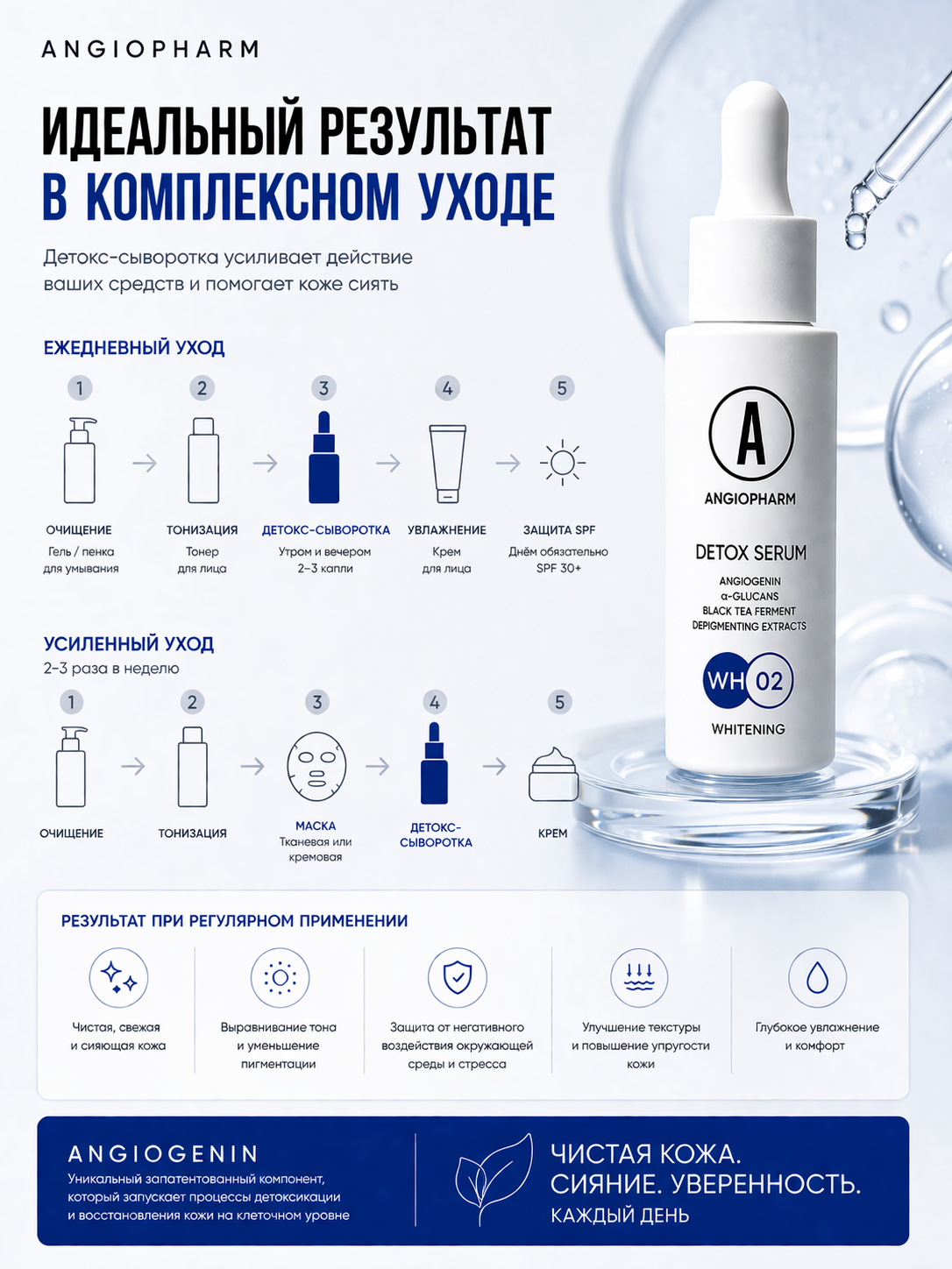 Детокс сыворотка Angiopharm для сияния и восстановления кожи, антивозрастной эффект 30 мл — фото 1