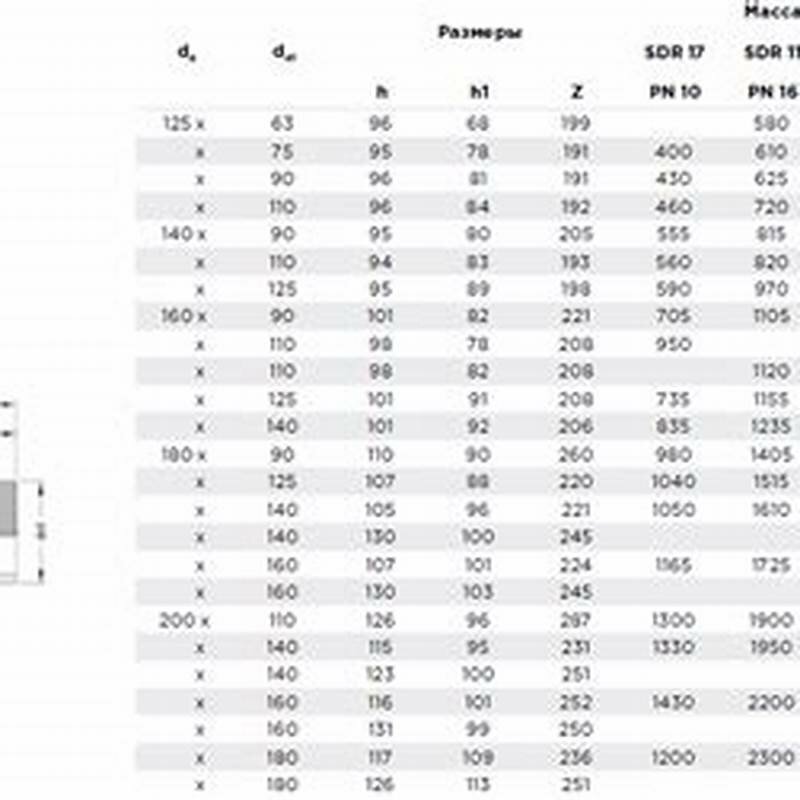 Переход ПЭ100, SDR11, Ø 160 × Ø 110 (спигот), NTG Plastik