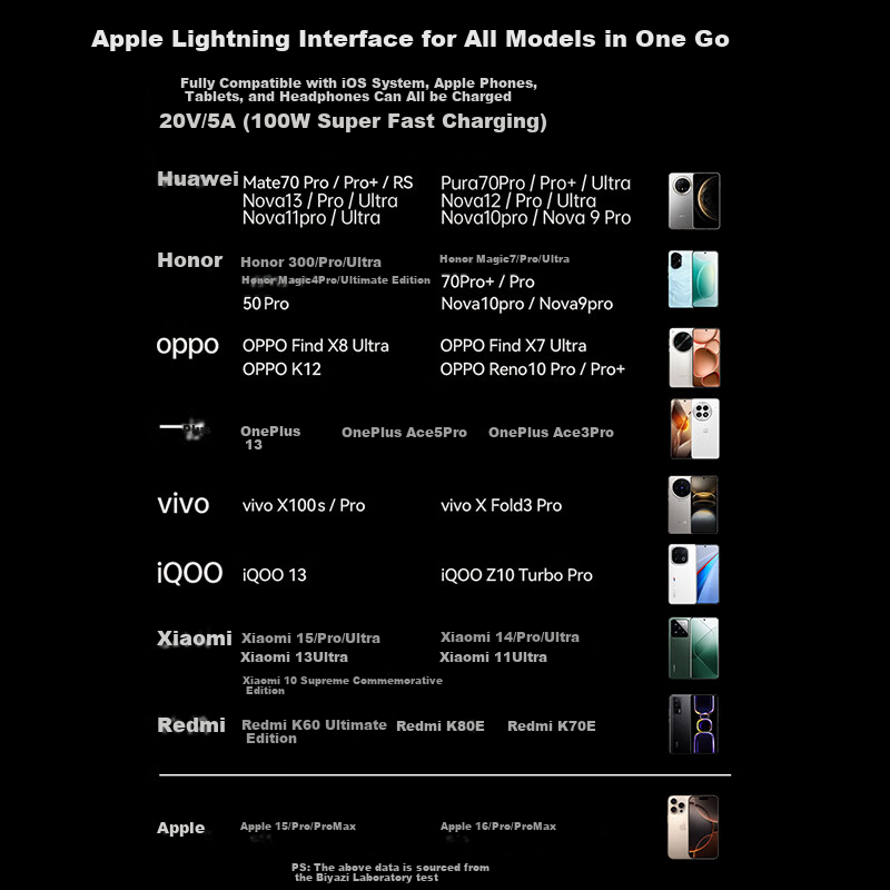 BIAZE 240W PD игровая изогнутая быстрая зарядка кабель для iPhone 15/16/17 Series Type-C to Type-C Версия：Выбор