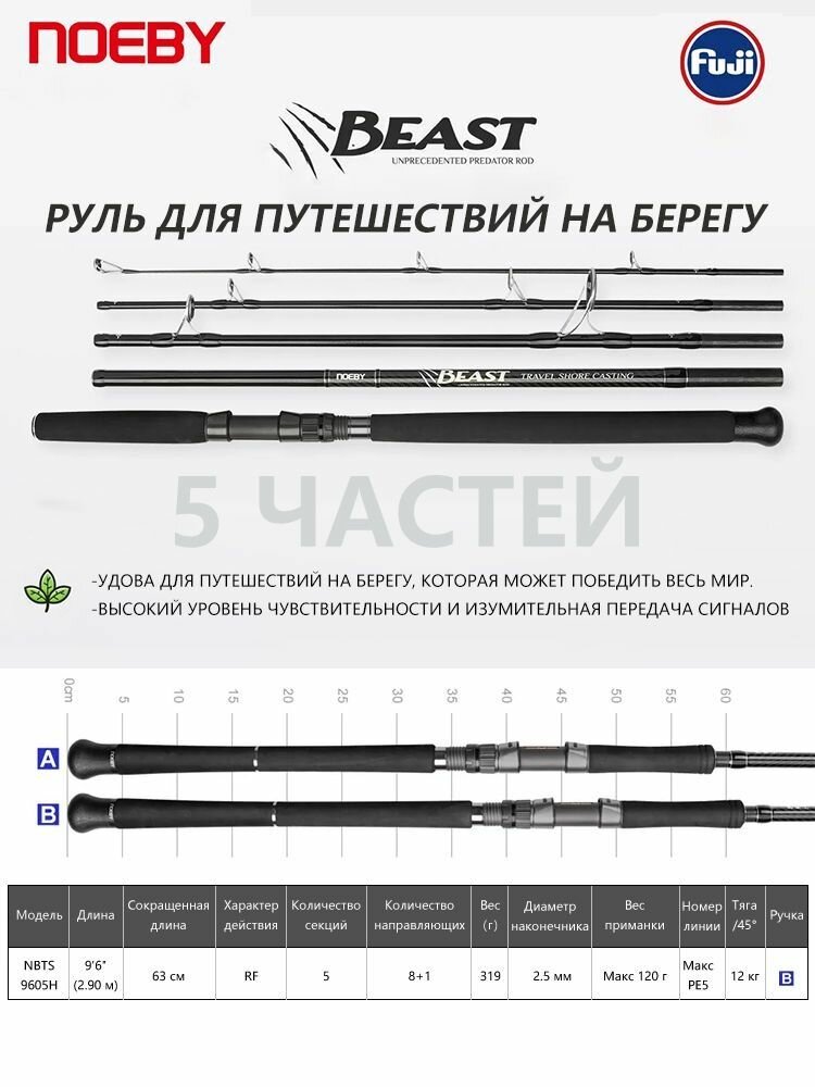 Спиннинг трэвел Noeby Beast Travel Shore Jigging, 5 секций, 2.9 м, тест до 150г, Fuji
