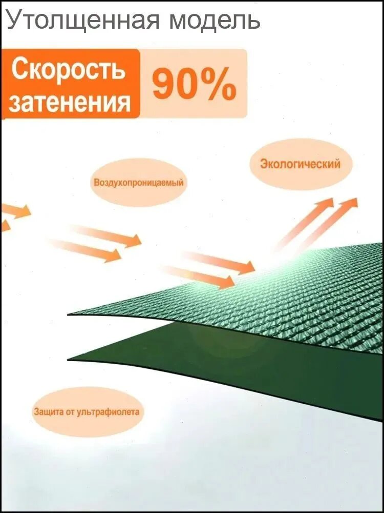 Затеняющая сетка для забора 2х3 м, зеленый, полиэтилен, 80% затенения, УФ-фильтр — фото 1