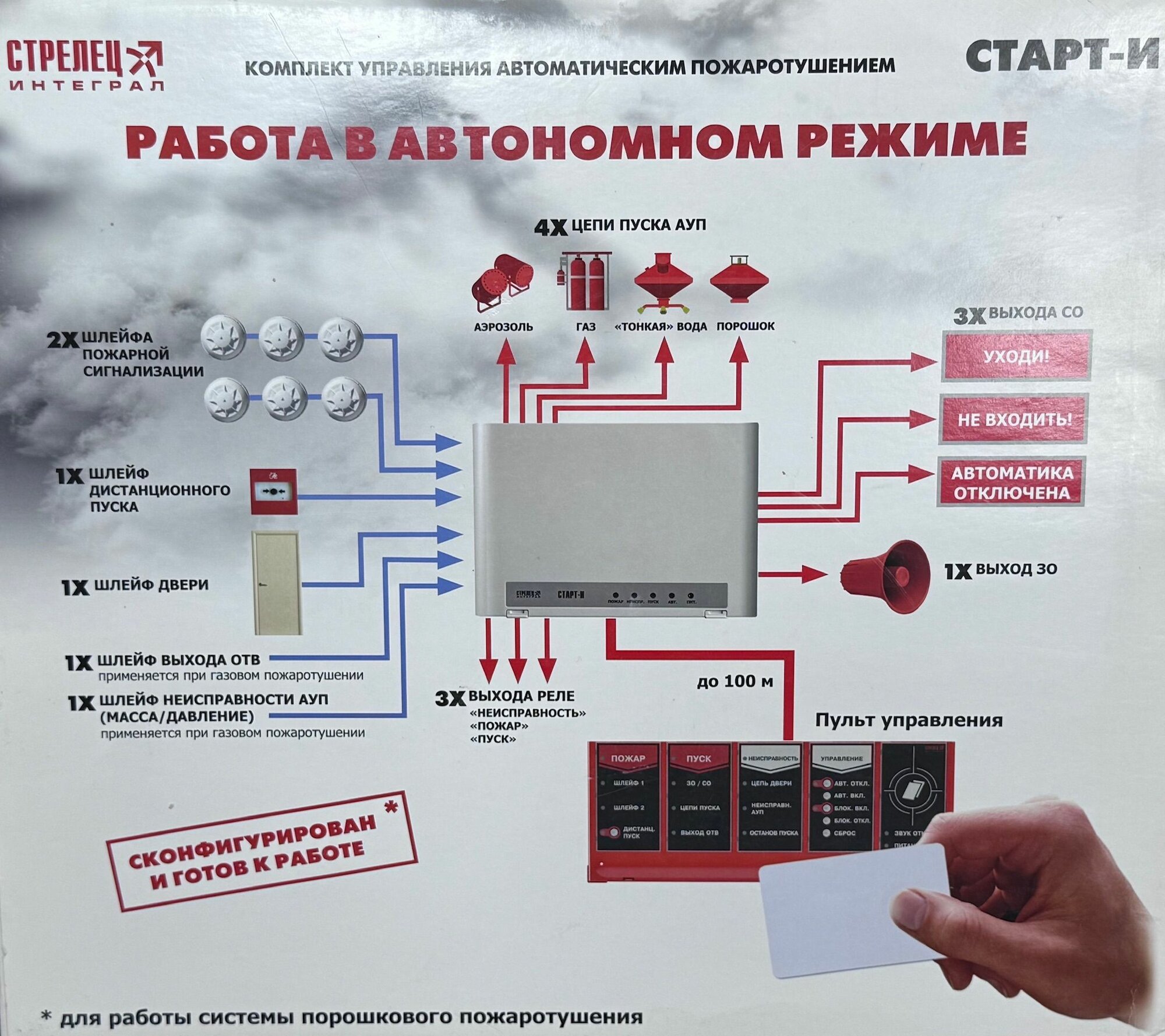 Комплект управления автоматическим пожаротушением Старт-И Аргус-Спектр