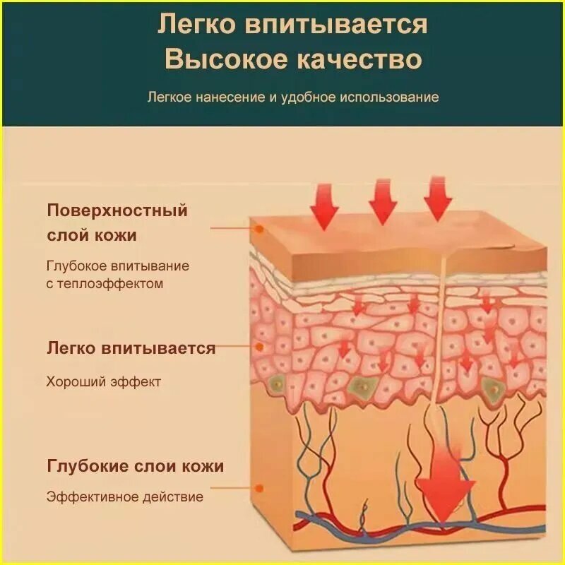 Мазь от липом и жировиков, быстро удаляет подкожные жировые опухоли, натуральный китайский, травяной крем для удаления целлюлита устранения, 30 г
