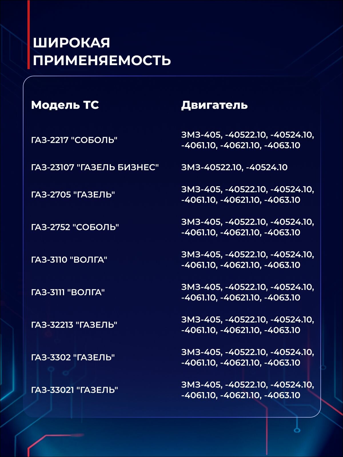 Фильтр масляный ГАЗ-3110, -3302