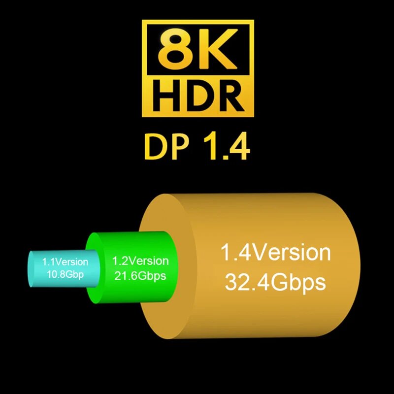 Кабель DisplayPort 1.4 8K, 4m, 8K DP 1.4 — фото 1