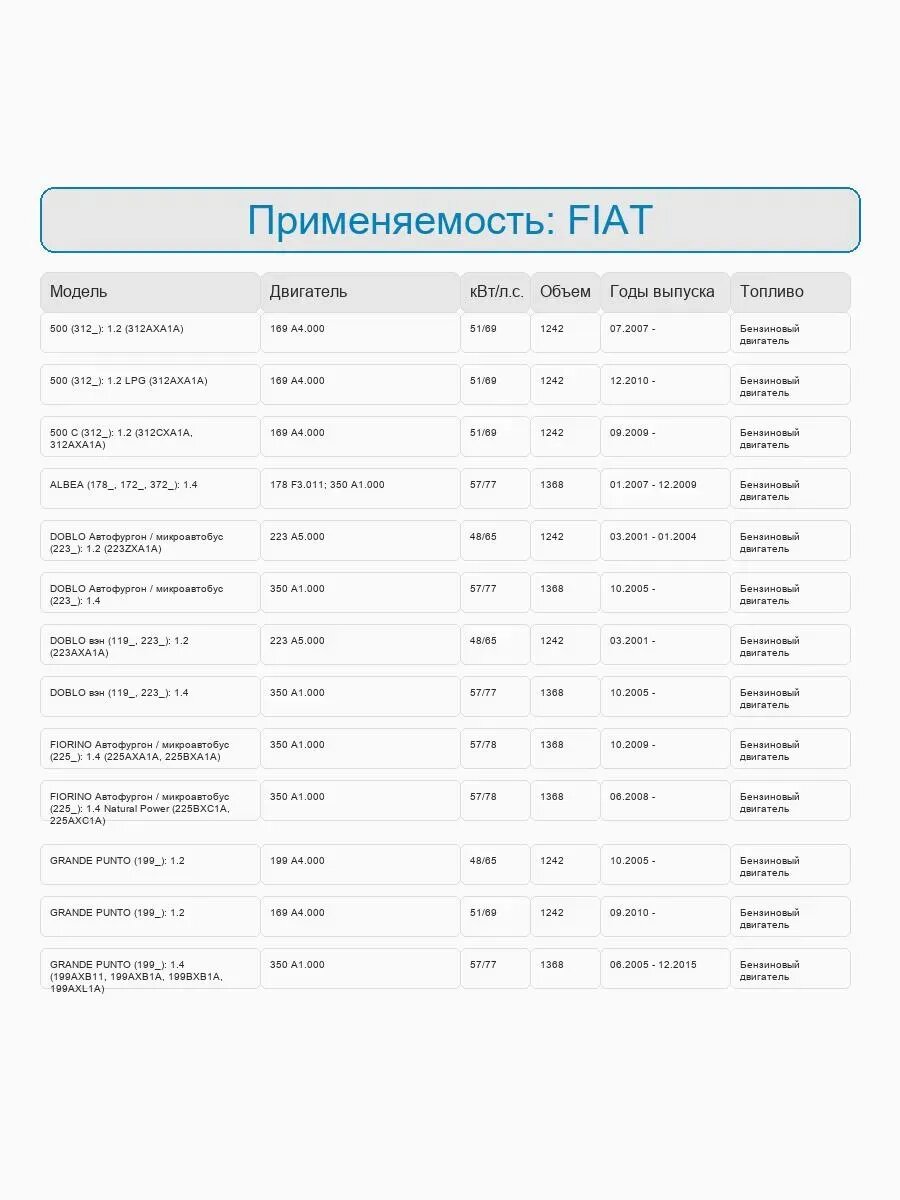 Клипса для а/м BMW — фото 1