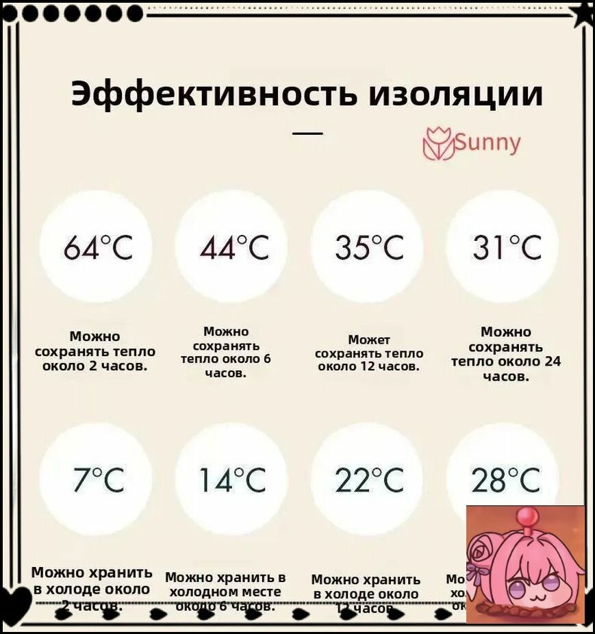 Термокружка, 0.3 л — фото 1