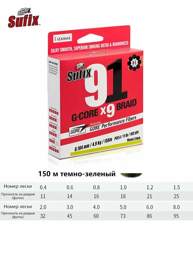Плетеная леска Sufix 91 PE 150м - волокно UHMPE, волокно Gore