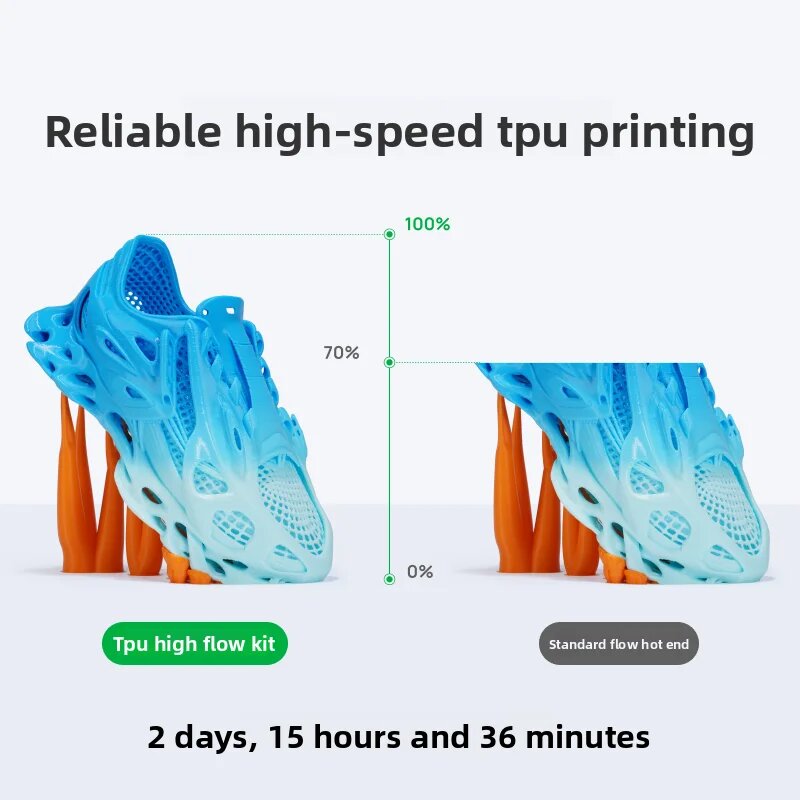 Комплект TPU для 3D-принтера Bambu Lab H2D YTYIN — фото 1