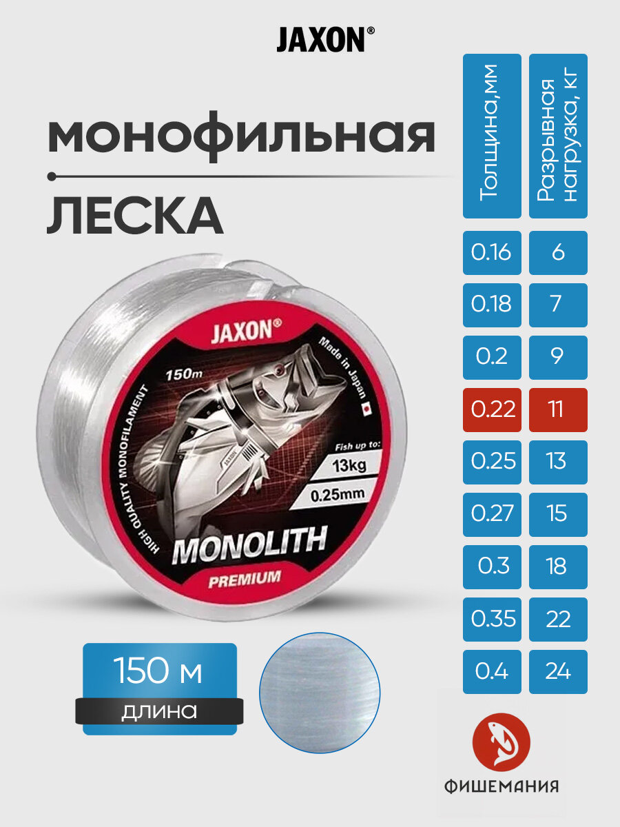 Леска для рыбалки прозрачная Jaxon Monolith 0.22 мм 150 метров зимняя , летняя