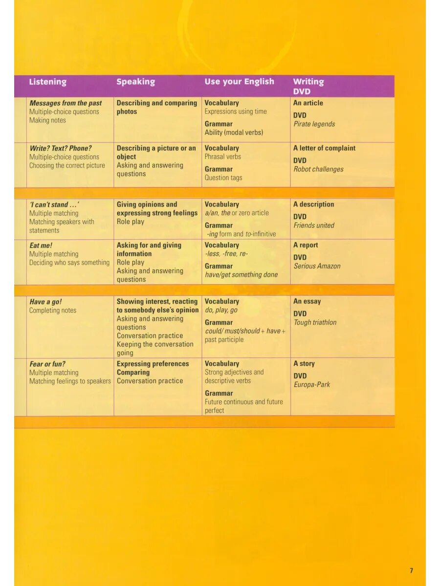 Activate! B1 Student's Book & Active Book Pack (+CD) — фото 1