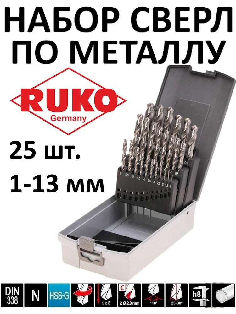 Набор сверл по металлу 1-13 мм RUKO 25шт артикул 214215RO
