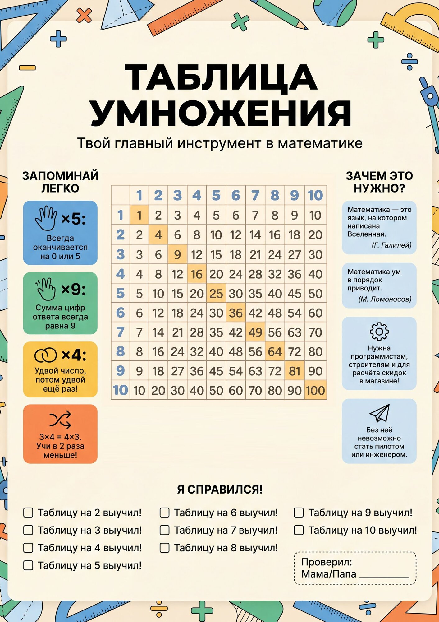 Плакат "Таблица Умножения" - А2