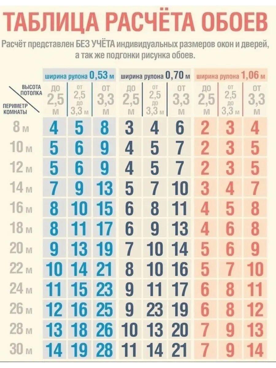 Бумажные, моющиеся влагостойкие обои 0,53*10м