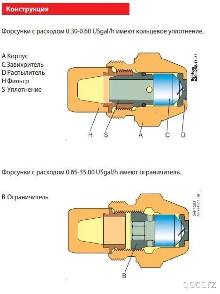 Форсунка топливная DANFOSS 0.5 USgal/h 60 градусов S для котлов отопления дизельных горелок сопло — фото 1