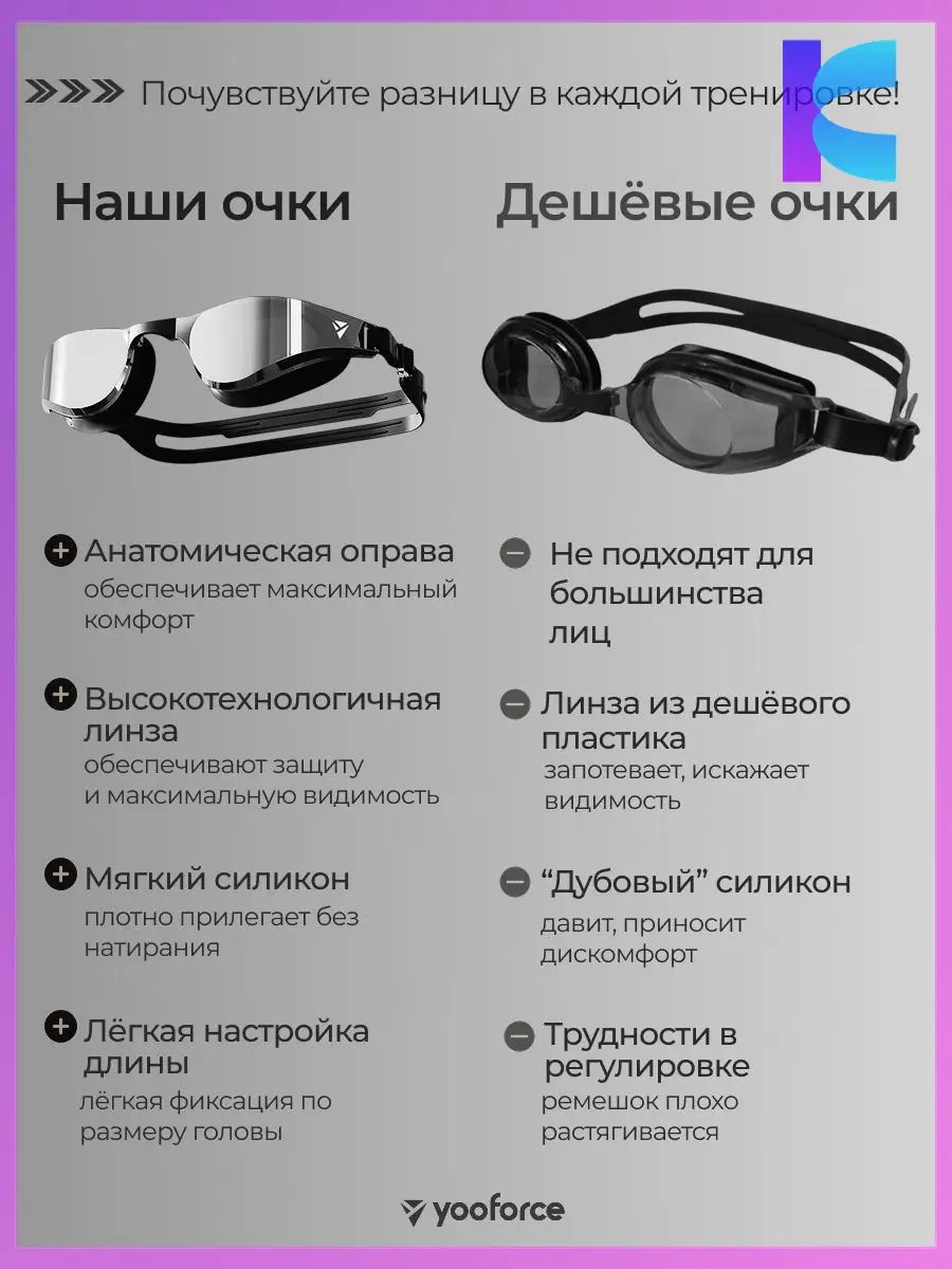 Очки для плавания — фото 1