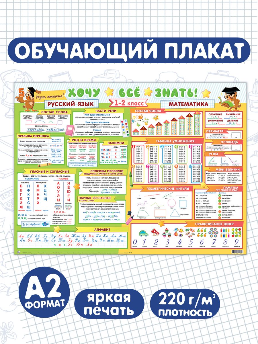 Обучающий плакат на стену по русскому языку и математике