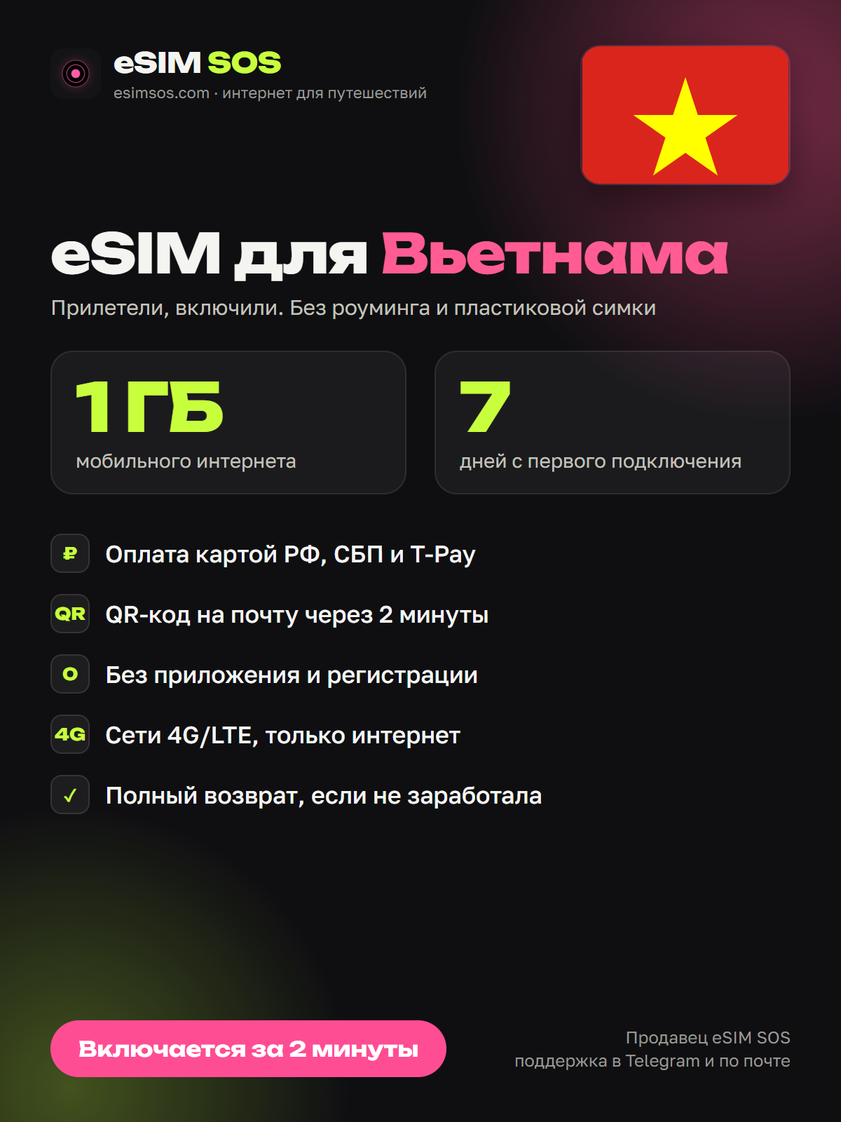 ESIM Вьетнам 1 ГБ на 7 дней от eSIM SOS — интернет для путешествий, QR-код на почту