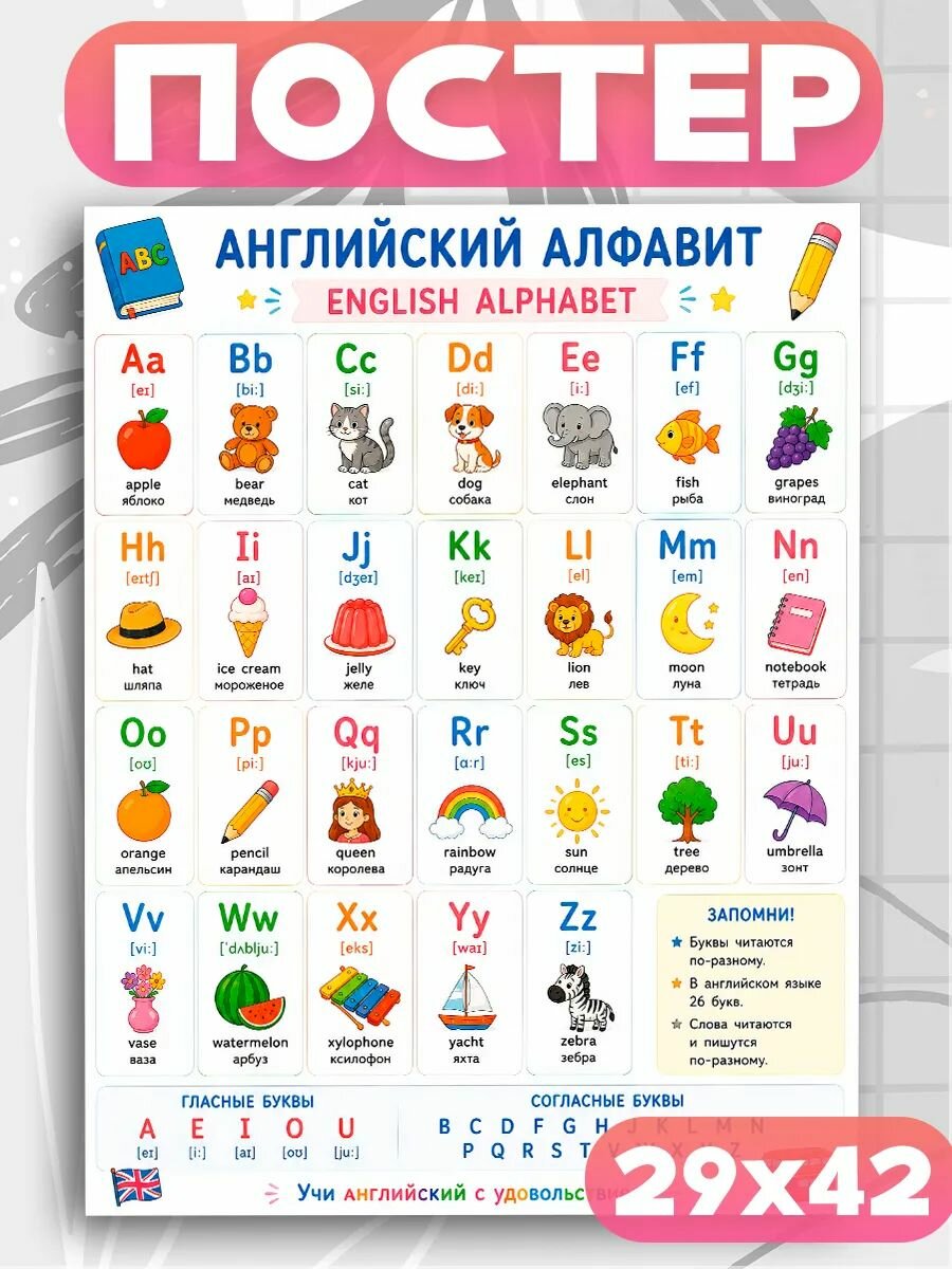 Обучающие плакаты для детей правила Английского языка