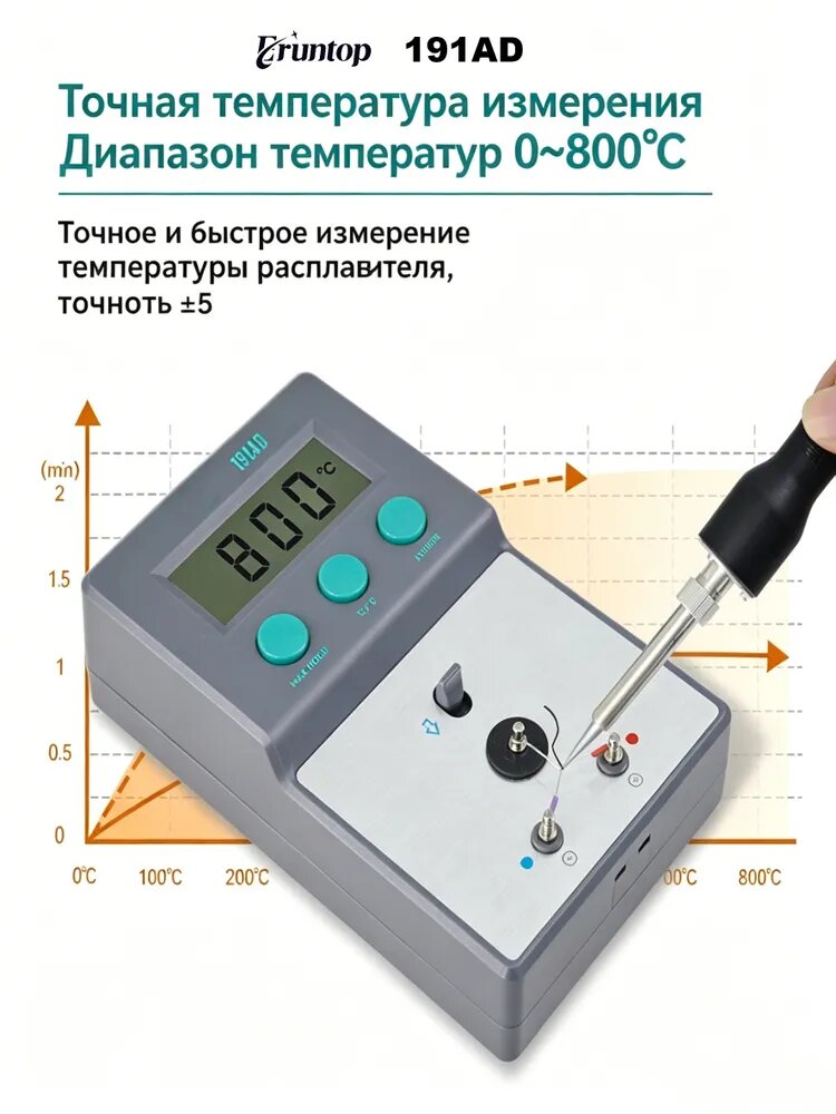 Измеритель температуры жала паяльника 191AD, калибратор температуры для паяльников, термофенов и оловянных ванн