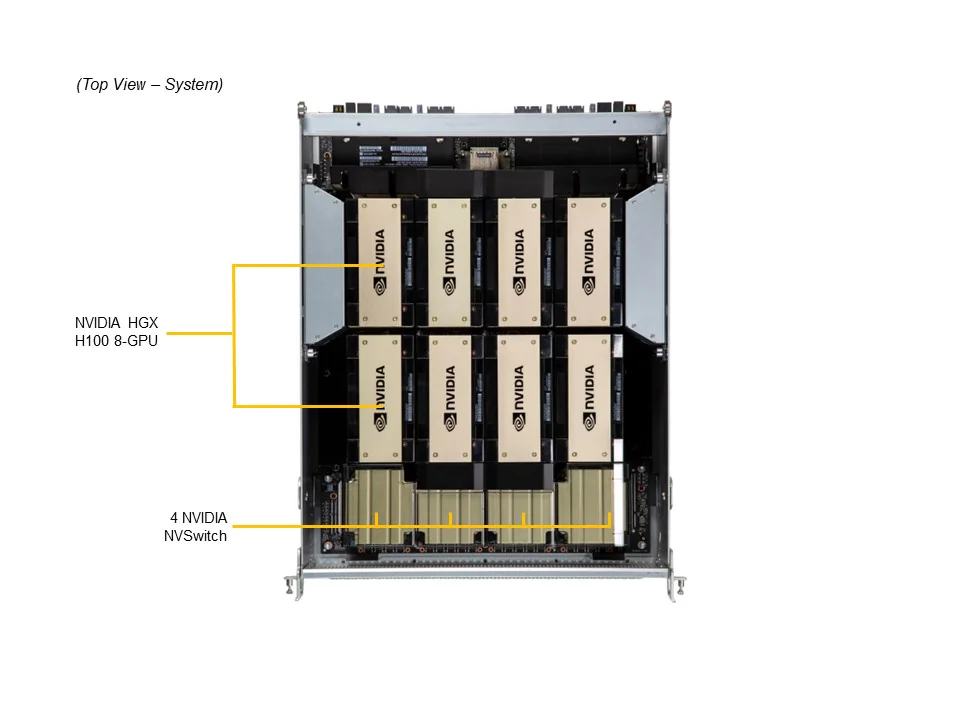 Сервер Supermicro System-821GE, поддержка RAID, 16 2.5-дюймов, 32 DIMM, 5600 MTs