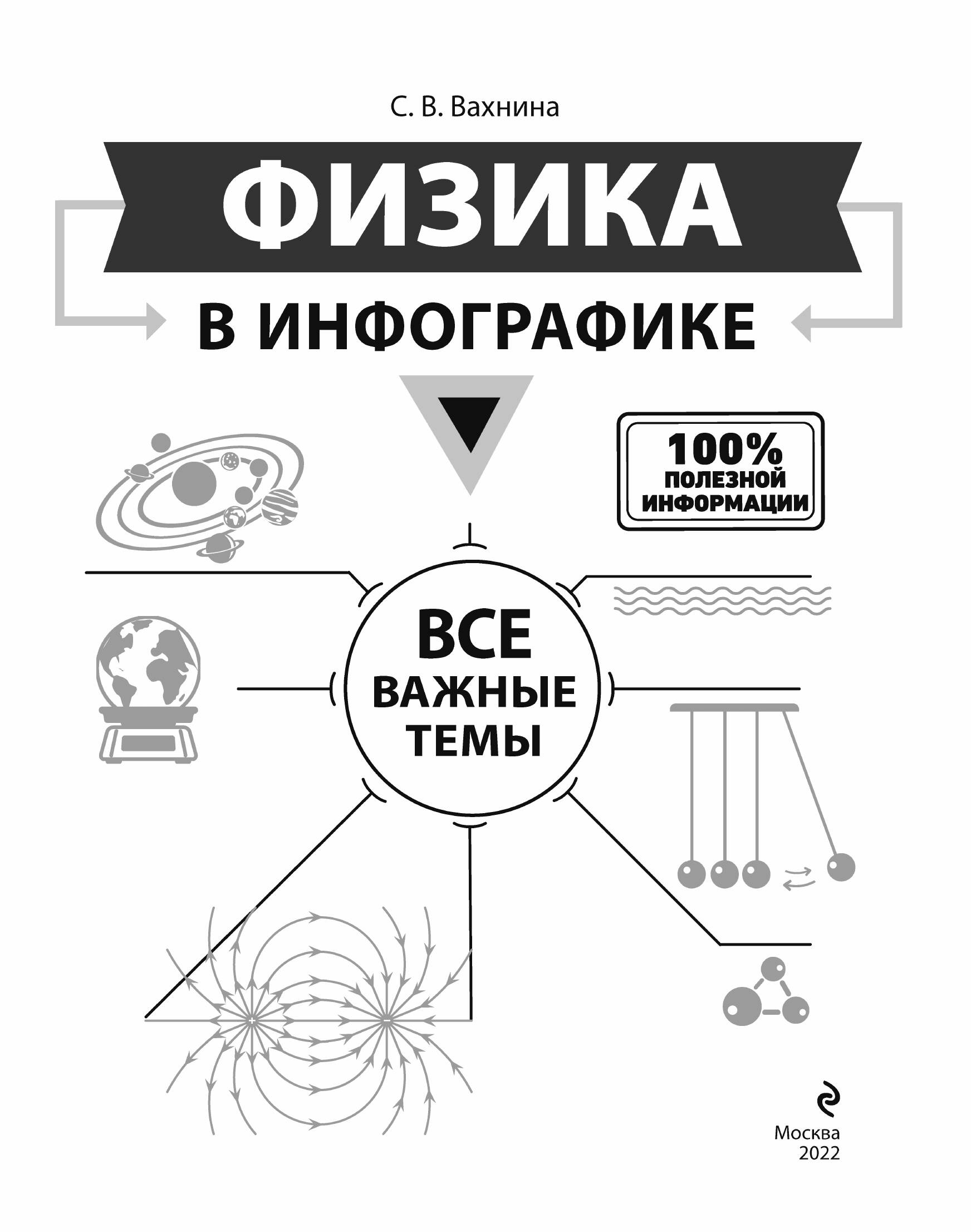 Физика в инфографике — фото 1